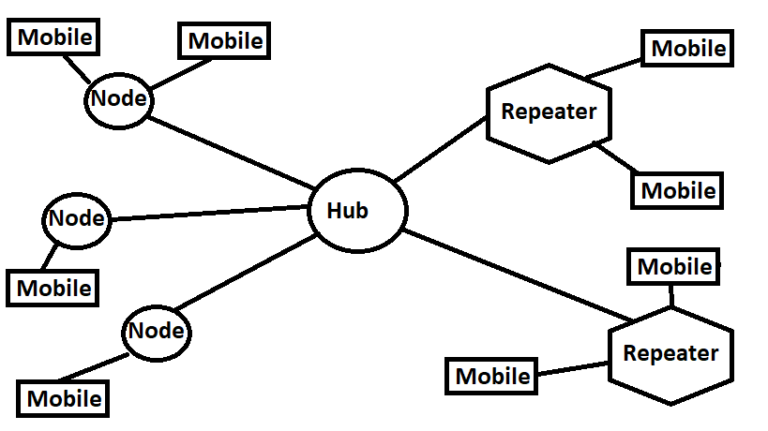 Repeater or Node - New England GMRS Linked Network